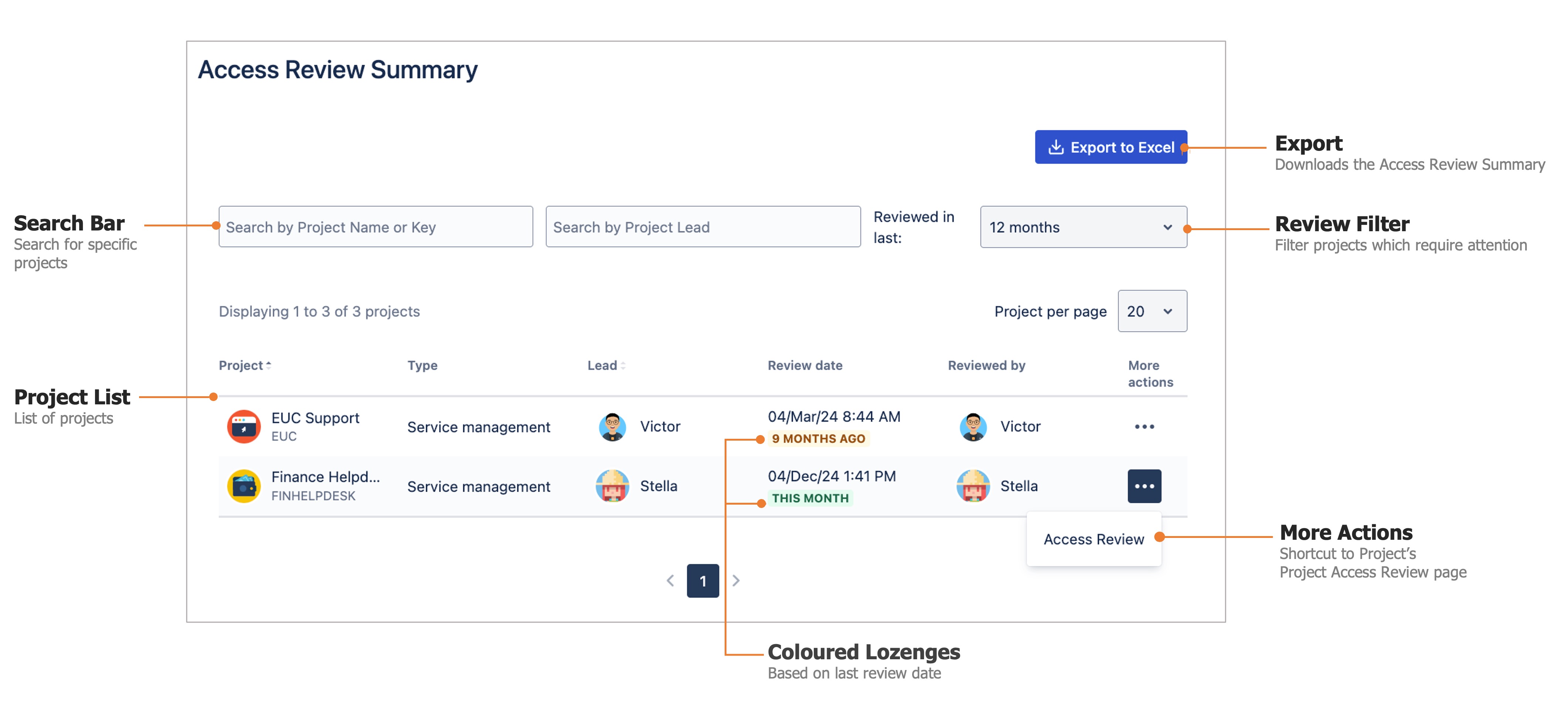 Access Review Summary | Akeles